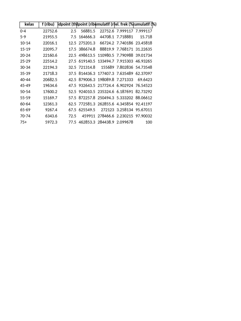 Bps Age Stats | PDF