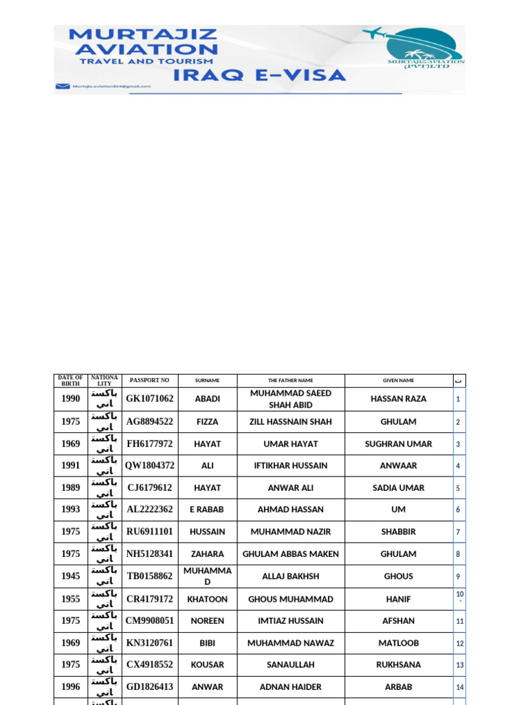 Ainee Shah Passport Details | PDF