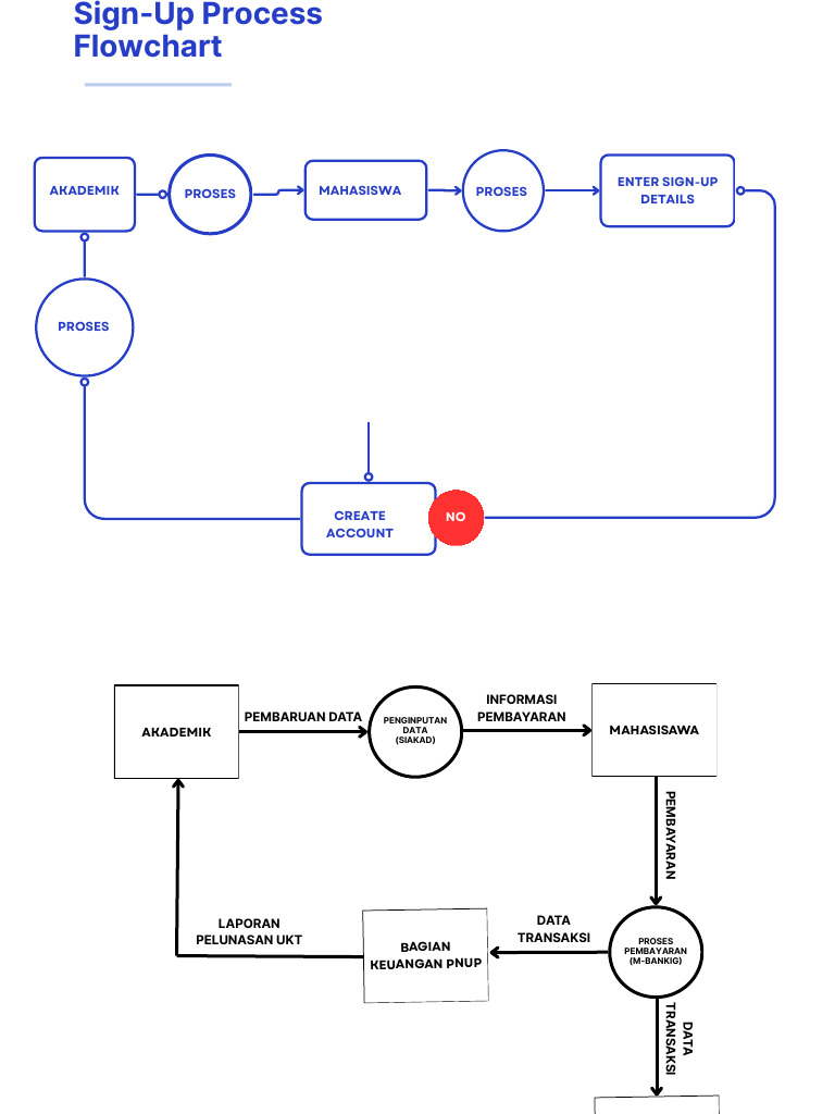 Blue and White Modern Clean Sign-Up Process Flowchart | PDF