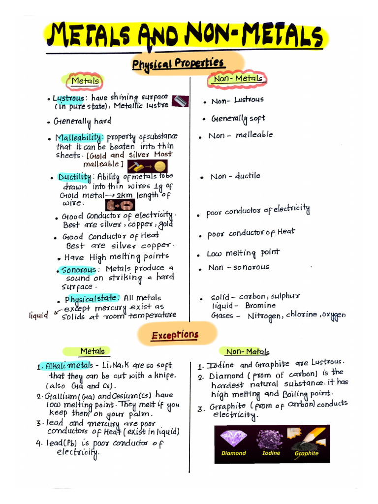 Metals and Non Metals Handwritten Notes | PDF