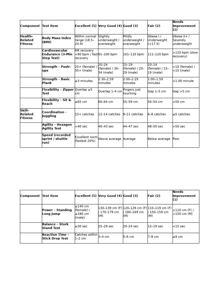Rubric PFT | PDF | Body Mass Index | Overweight