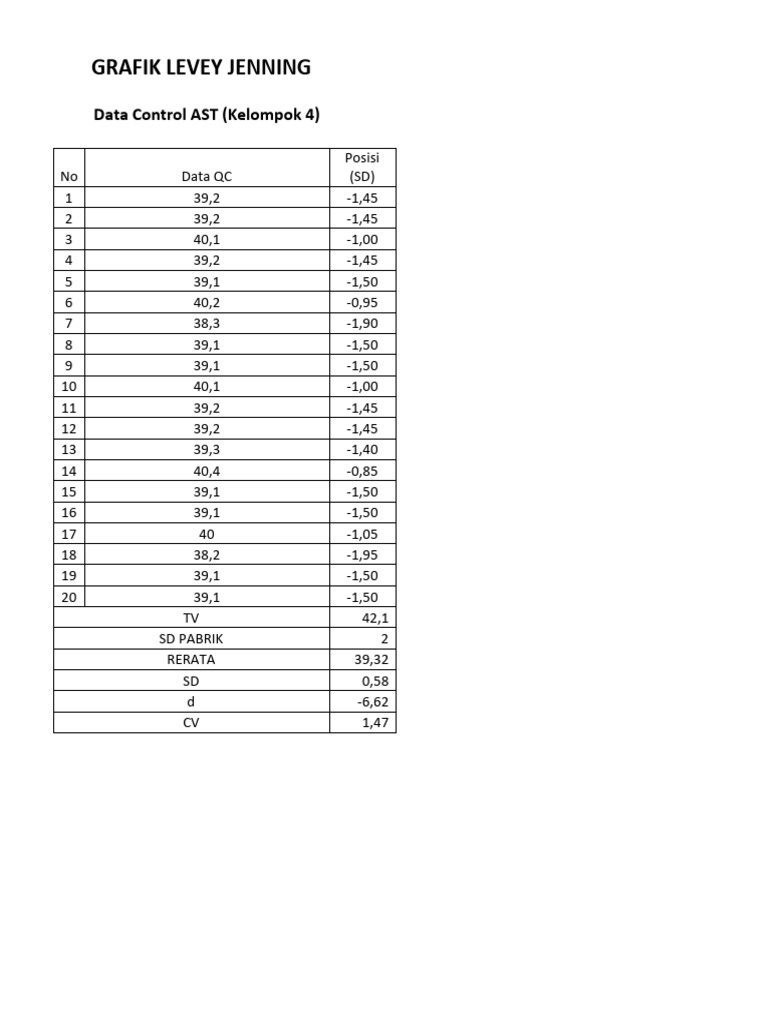 Grafik Levey Jenning | PDF