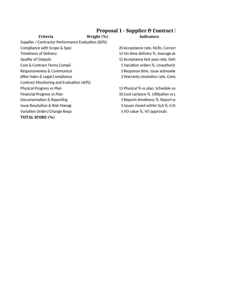 Proposal1 Scorecard WithRubrics | PDF