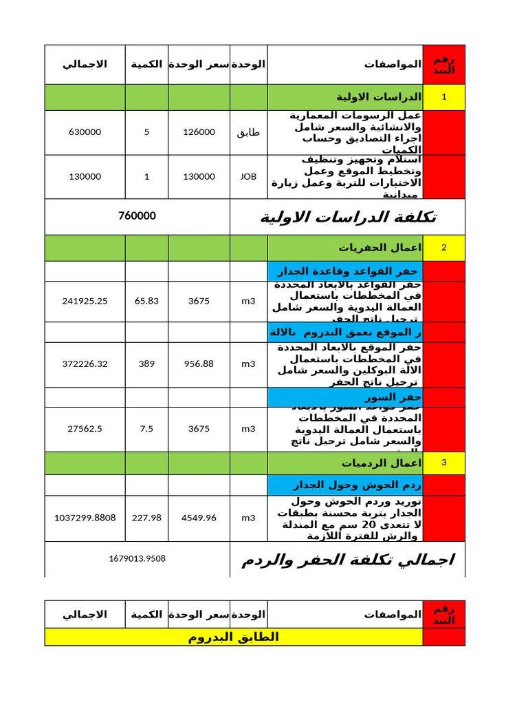 Az4 .Boq | PDF