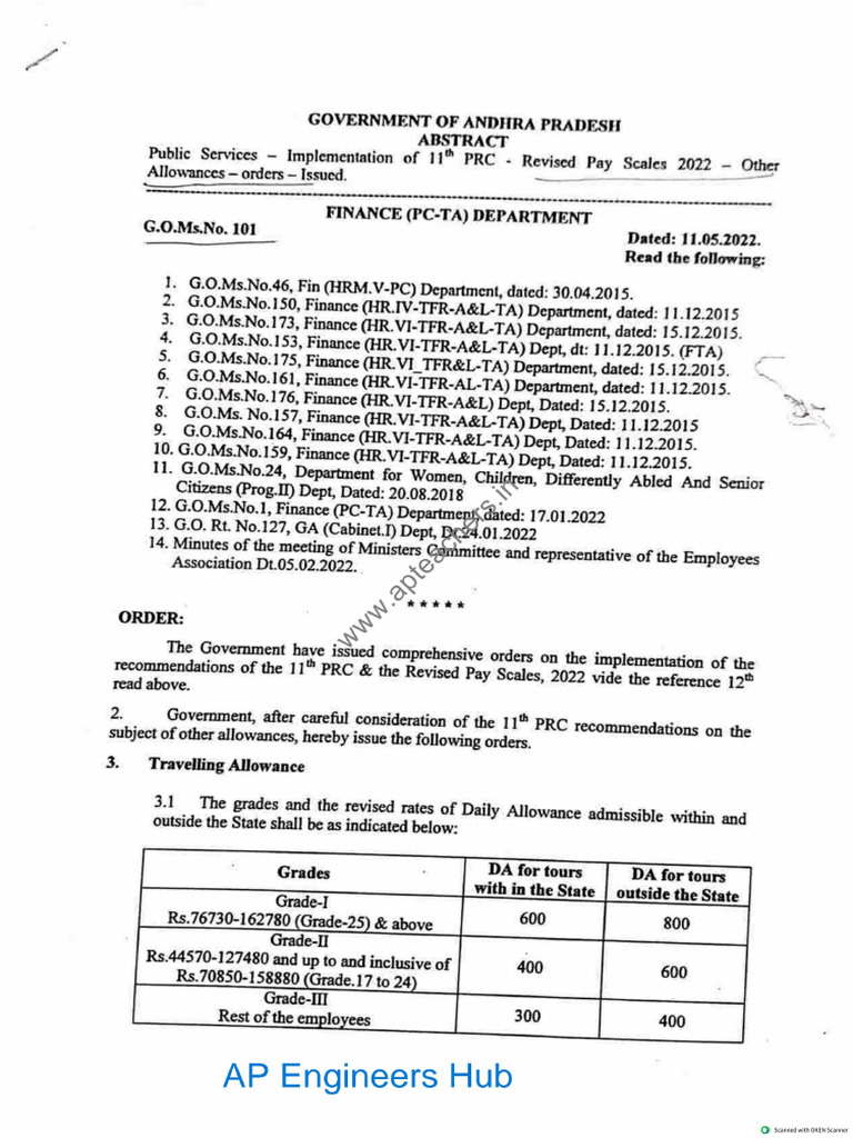 PRC 2022 Allowances | PDF