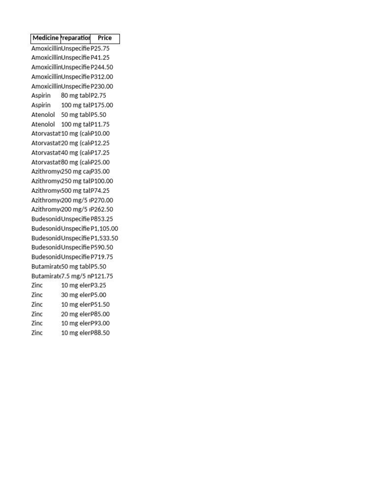 Medicine Price List and Preparation Guide | PDF