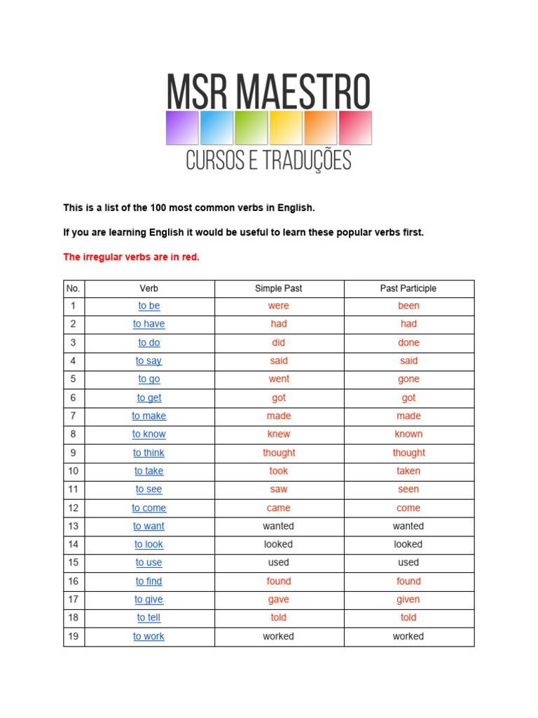 Top 100 Common English Verbs List | PDF | Verb