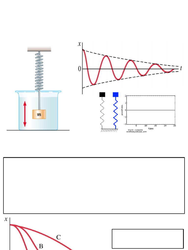 Lecture-Damped Oscillations | PDF | Damping | Oscillation