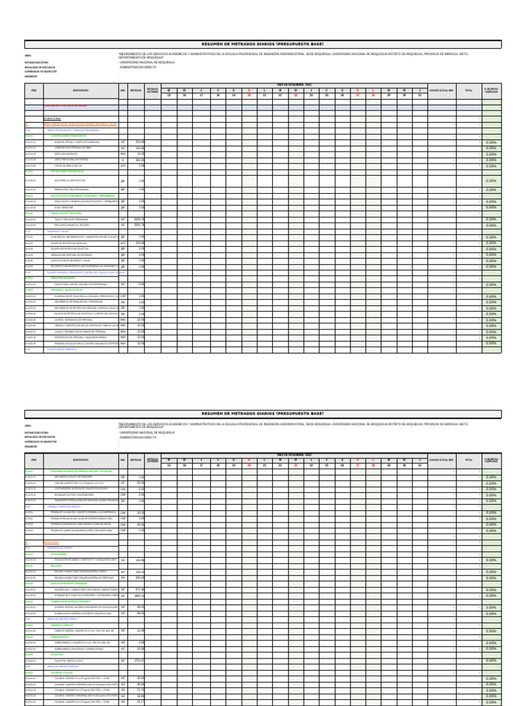 Metrado Diario | PDF