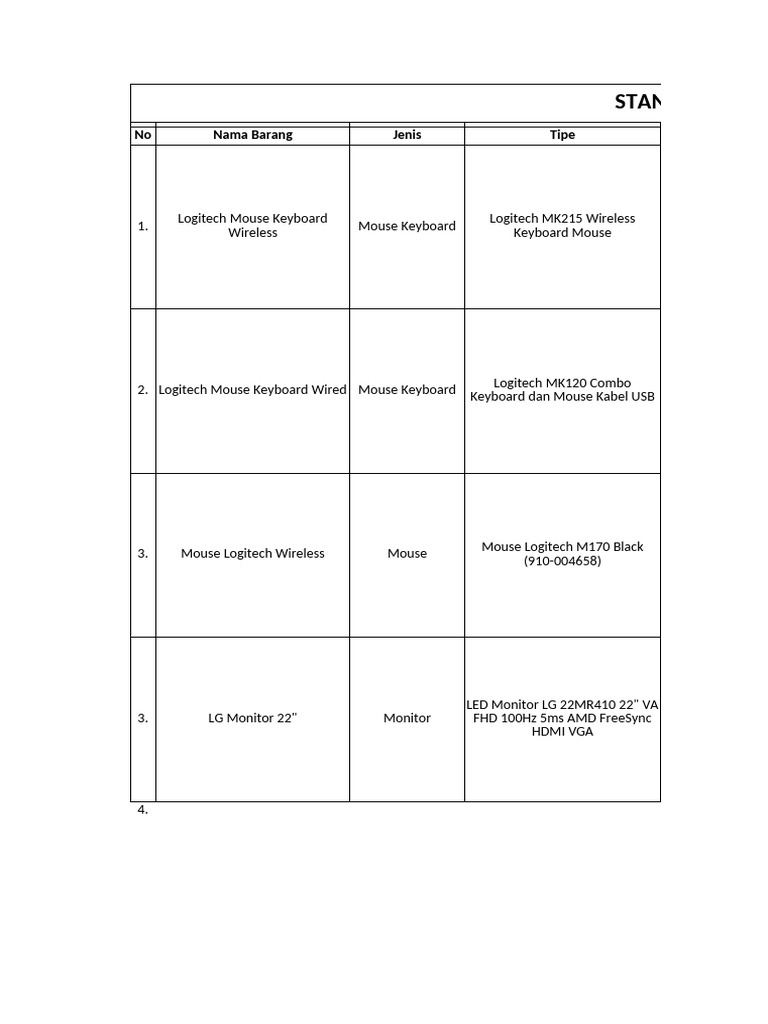 06 - Standart Barang It | PDF