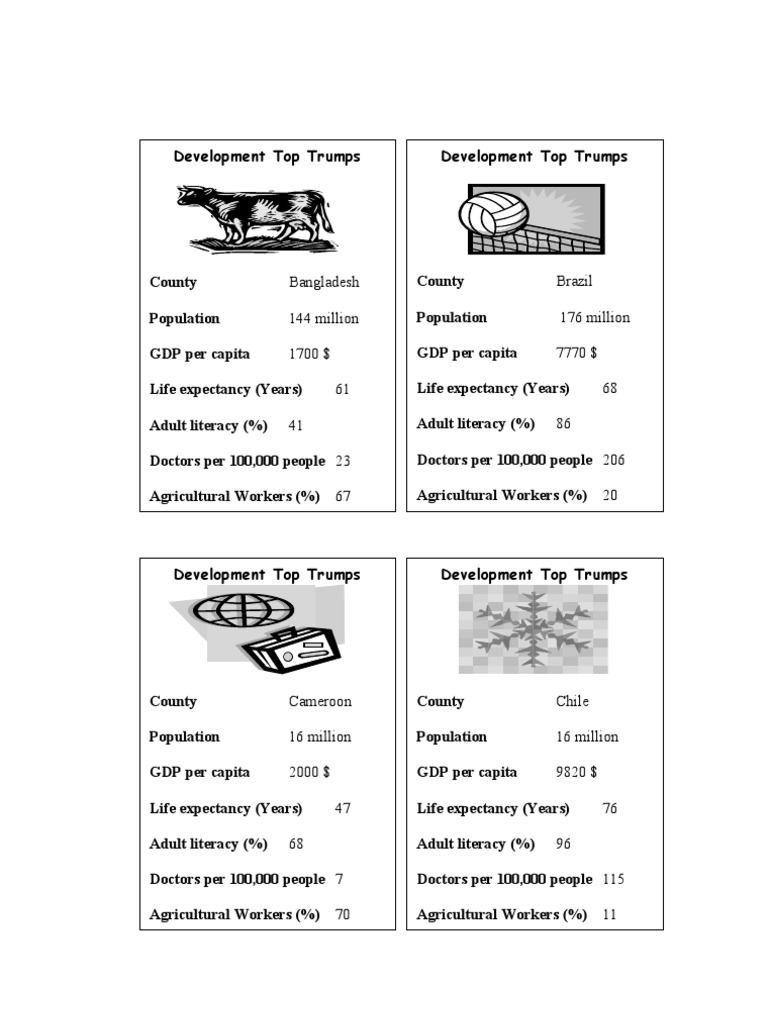 Top Trumps | PDF | Economies | Business