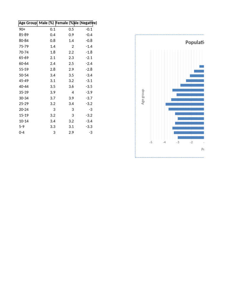 UK Population Pyramid WPS | PDF | Division (Mathematics) | Arithmetic