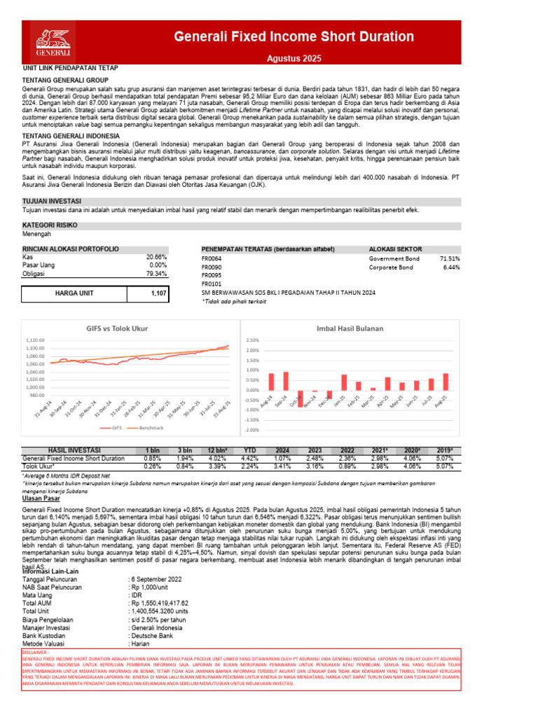 Generali Fixed Income Short Duration: Agustus 2025 | PDF