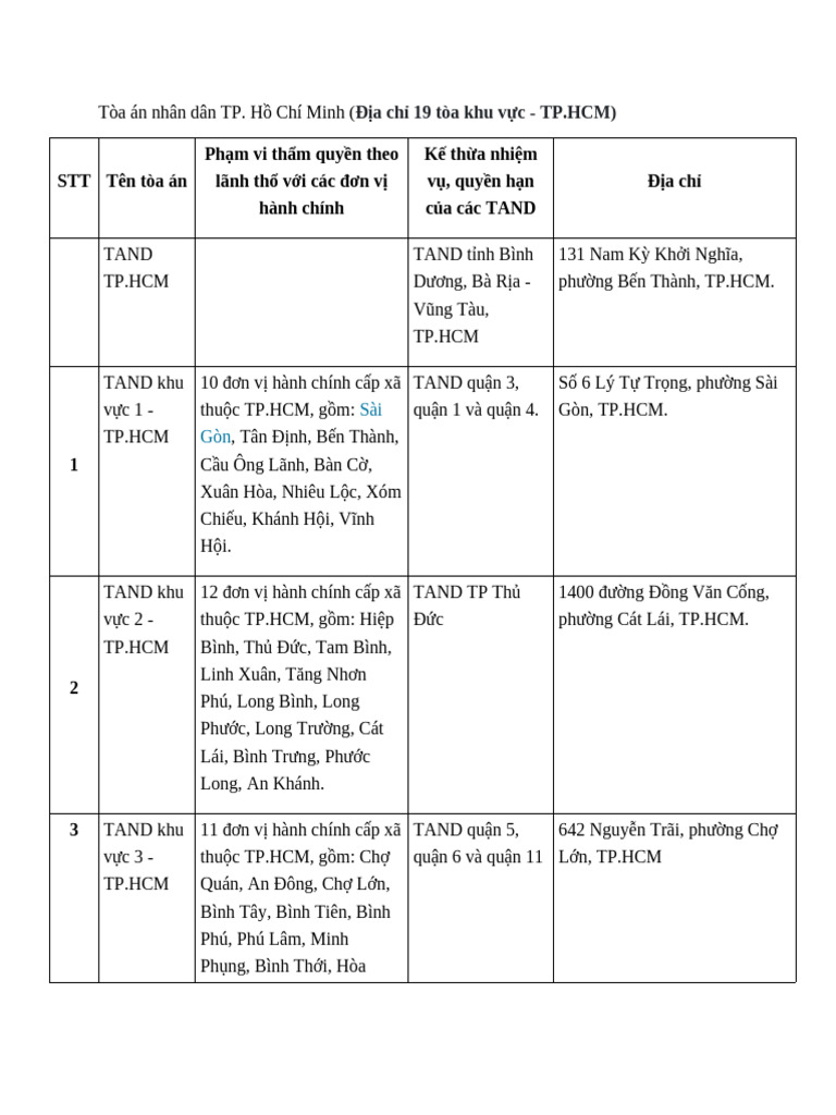 DS TAND Tp. HCM | PDF