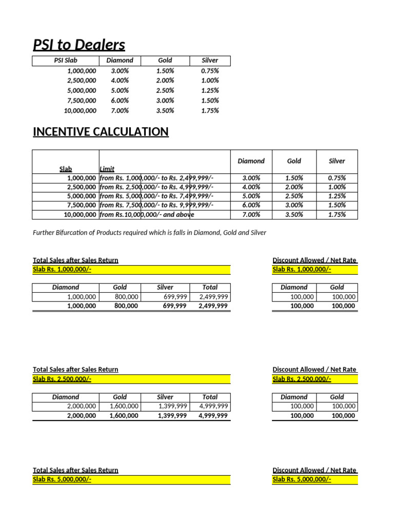 Incentive Calculation Working For Dealer - XLSX - 1 | PDF