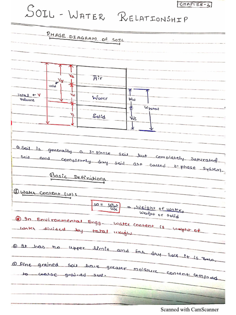 M1-2 Basic Definitions Phase Diagram, Water Content, Specific Gravity, Void Ratio, Porosity ...