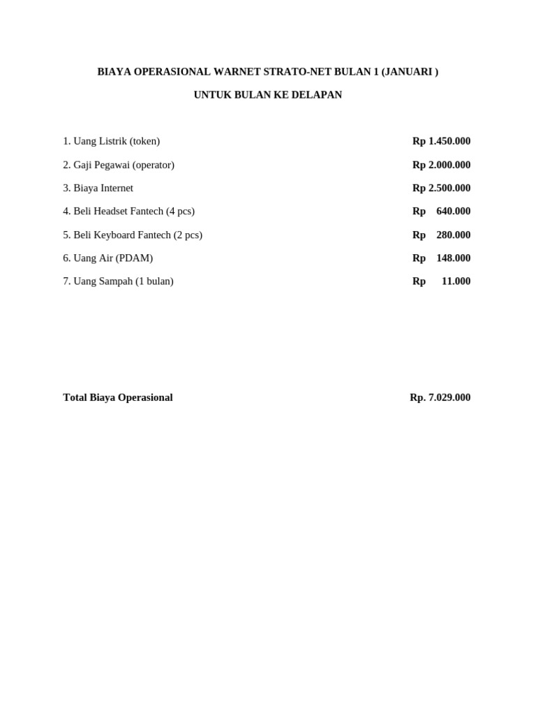 Biaya dan Laba Warnet Strato-Net Januari | PDF