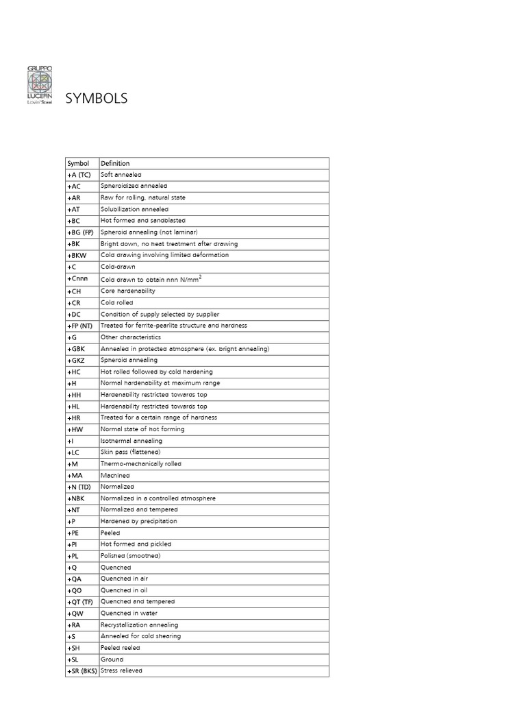 Symbols | PDF | Steel | Alloy