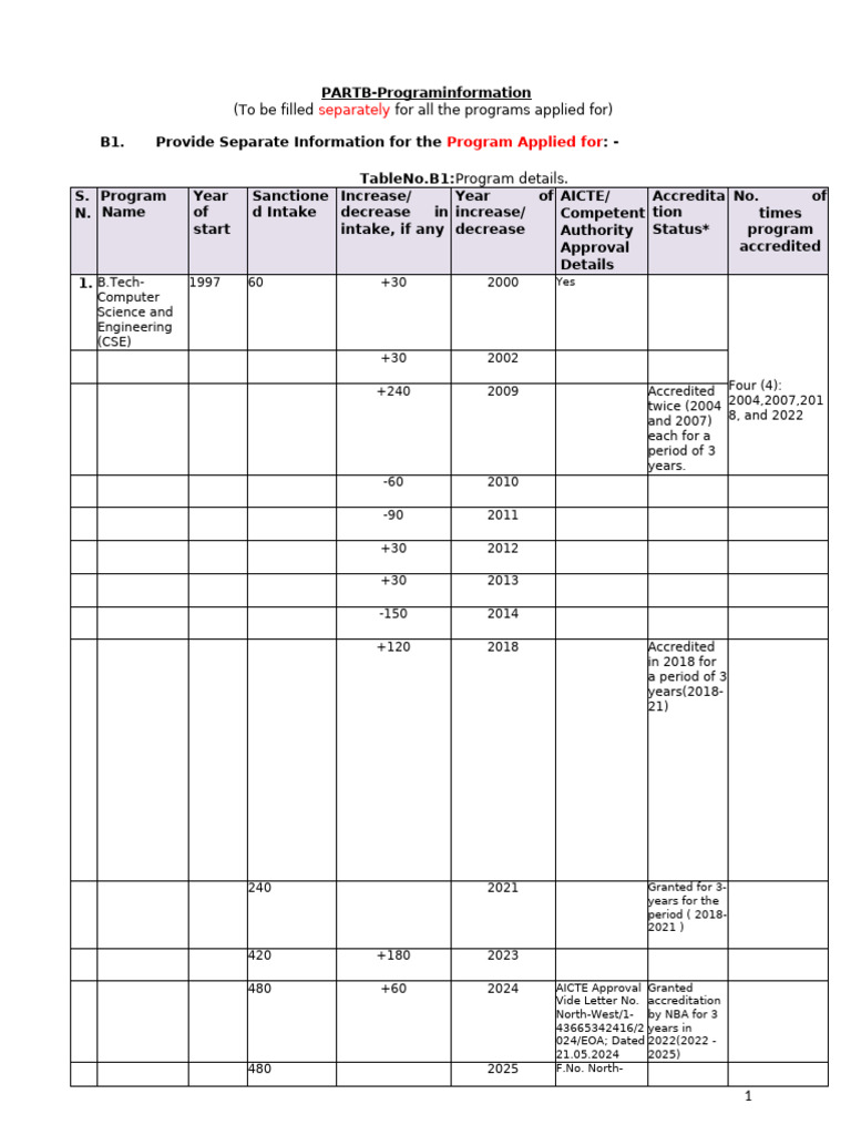 NBA Prequalifier CSE Part B Dr. Grover Office 2025.docx May 9 | PDF ...