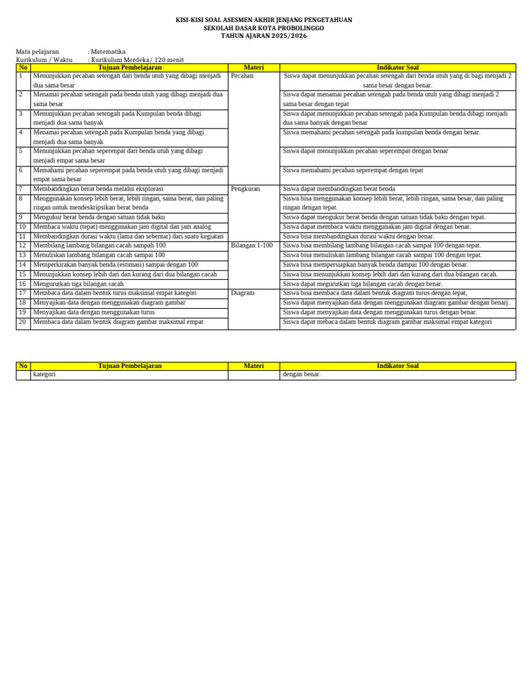 Template Kisi-Kisi MTK | PDF