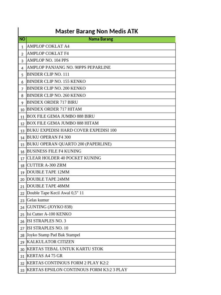 Master List of Non-Medical Supplies | PDF
