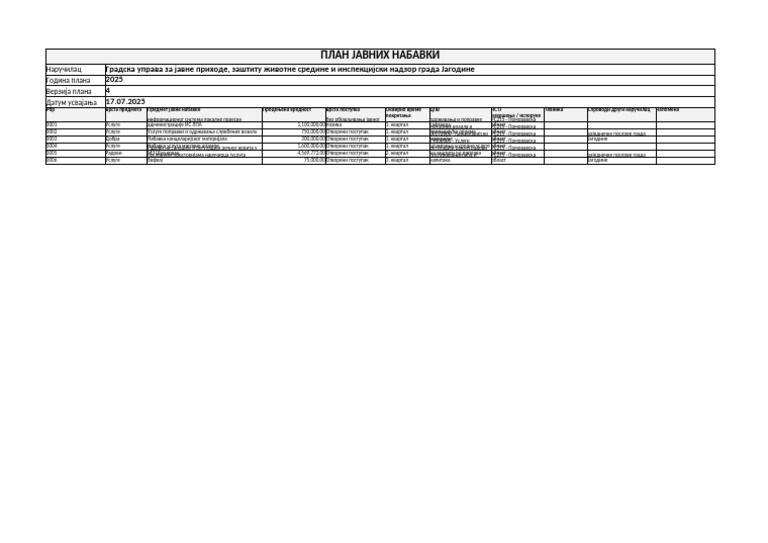 Izmenjena Verzija Plana Nabavki | PDF