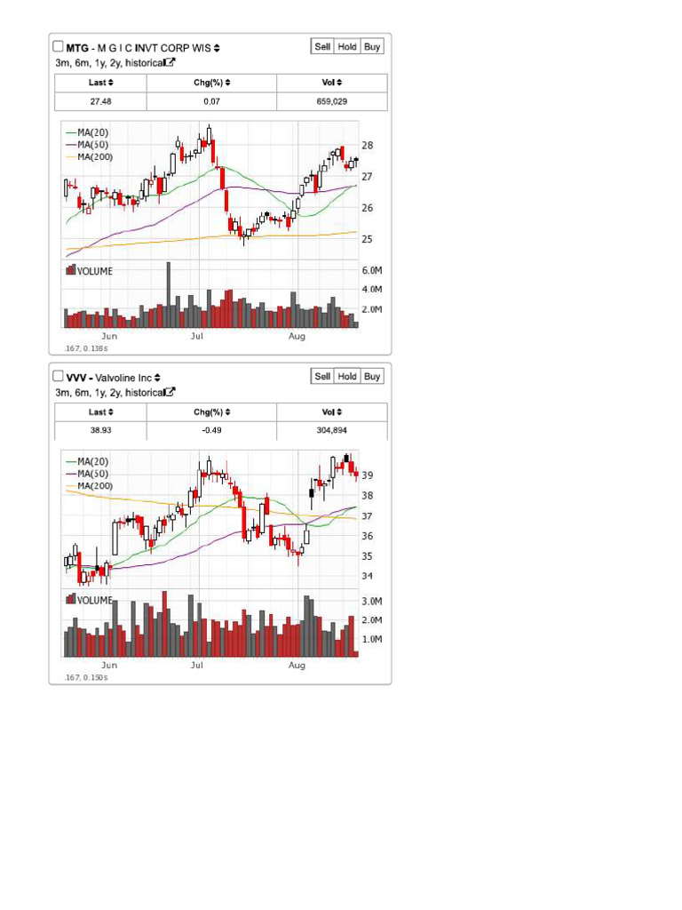 Swing Trading Stockfetcher 20-08-2025 | PDF