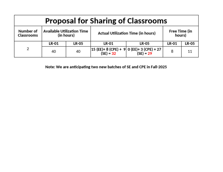Purposal For Classrooms | PDF
