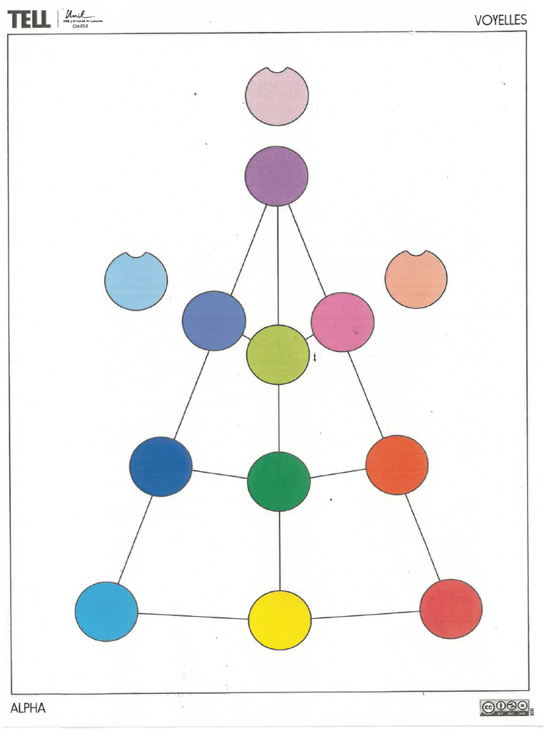 Triangle Voyelles Vide TELL | PDF