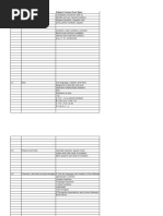 IGCSE Math Formula Sheet 2025 | PDF | Mathematics