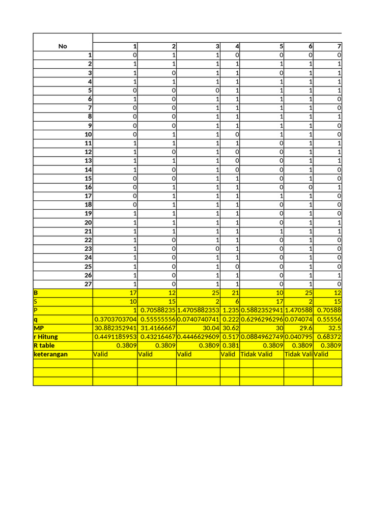 Data Validitas Tira | PDF