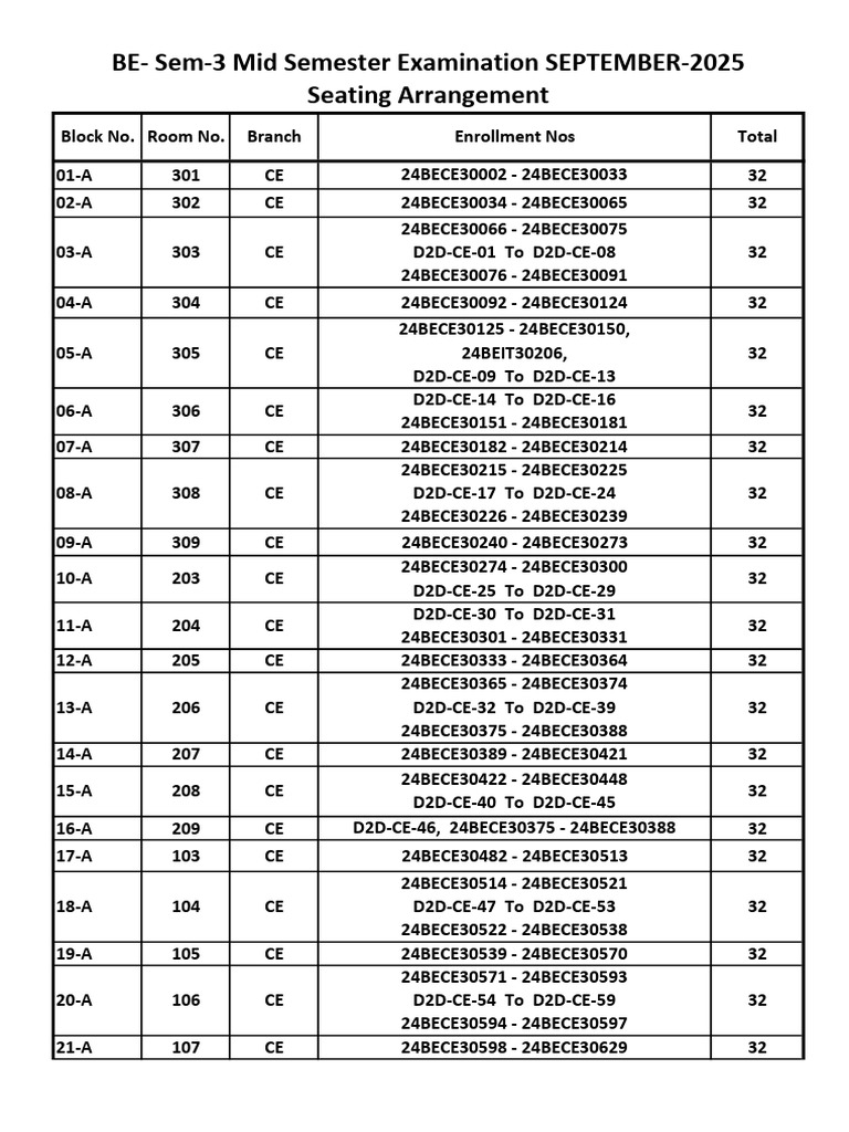 3rd Seating Arrangement of The 3rd Semister Students of KSV. | PDF | Public Services | Social ...