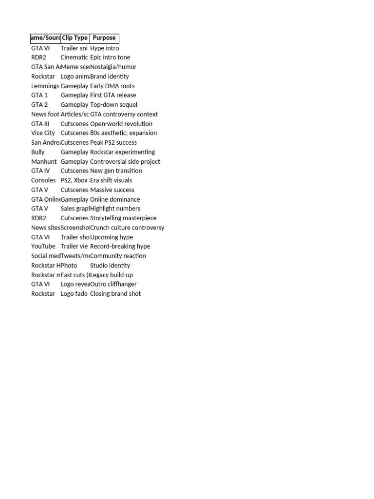 Rockstar Clip Checklist | PDF