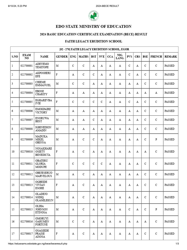 2024-Bece Result - 250921 - 205626 | PDF