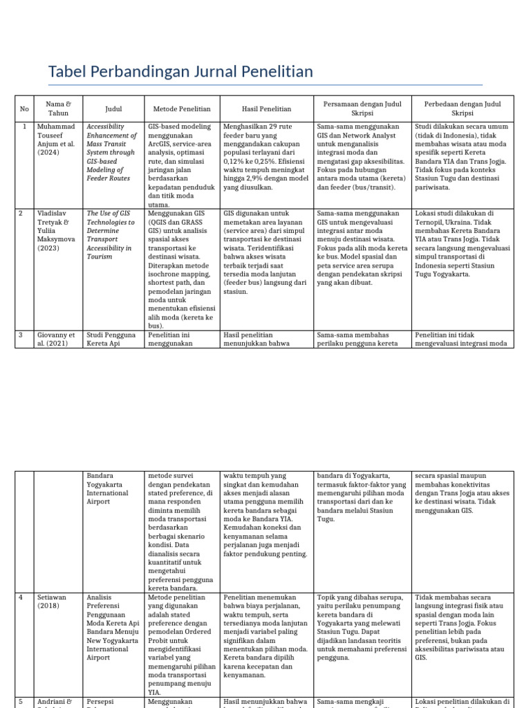 Tabel Perbandingan Jurnal Integrasi Transportasi Revisi | PDF
