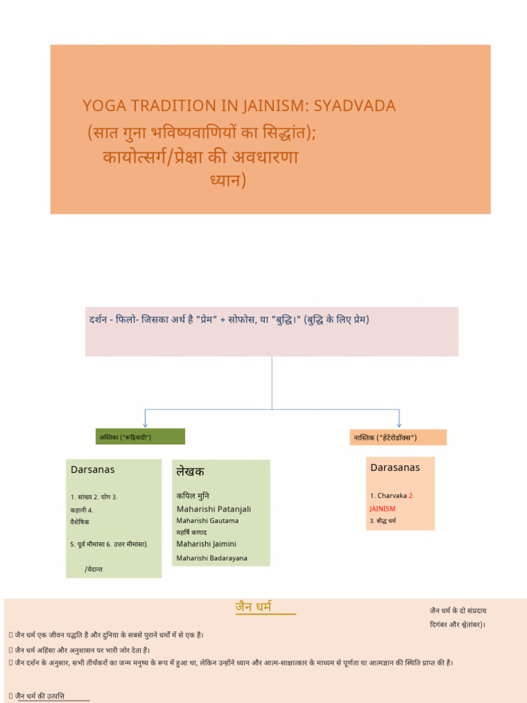 Jainism | PDF