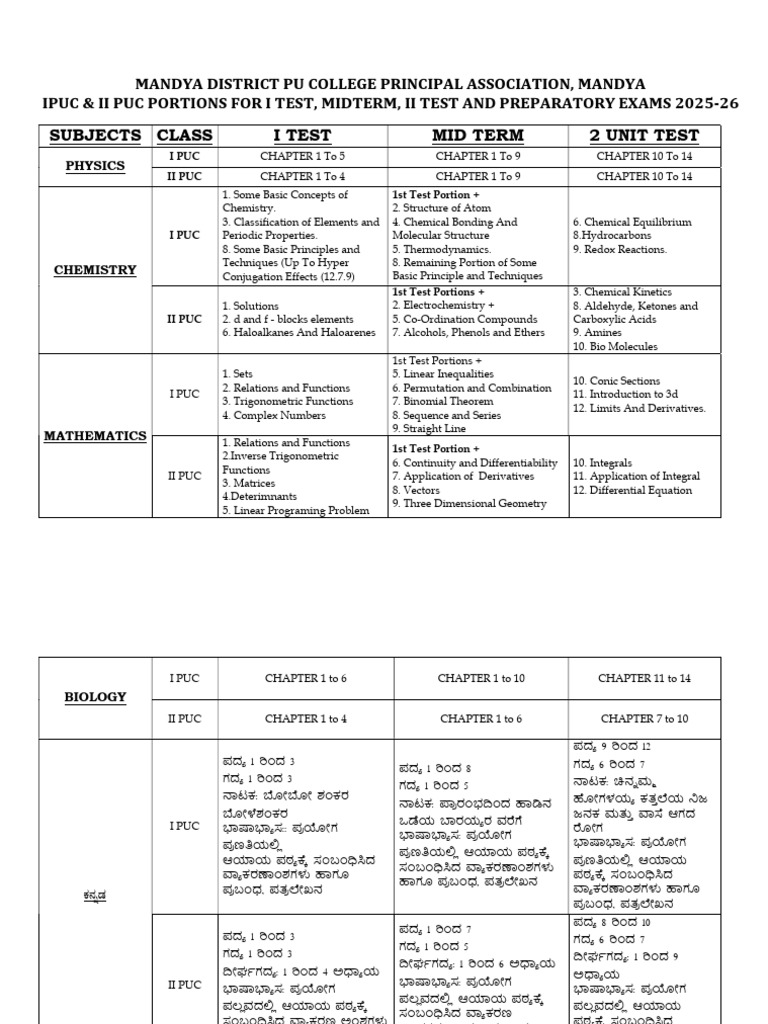 Mandya 2025-26 Exams Syllabus | PDF | Amplifier | Transistor