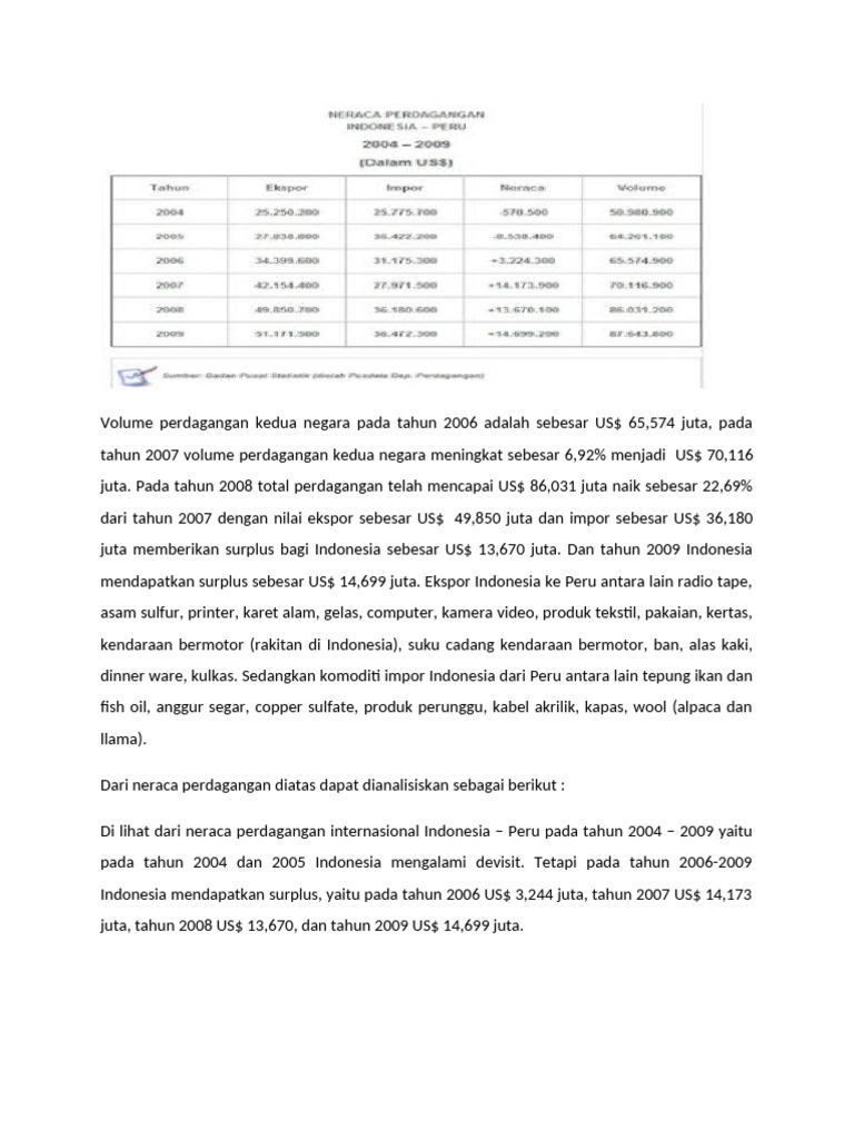Volume Perdagangan Kedua Negara Pada Tahun 2006 Adalah Sebesar US | PDF