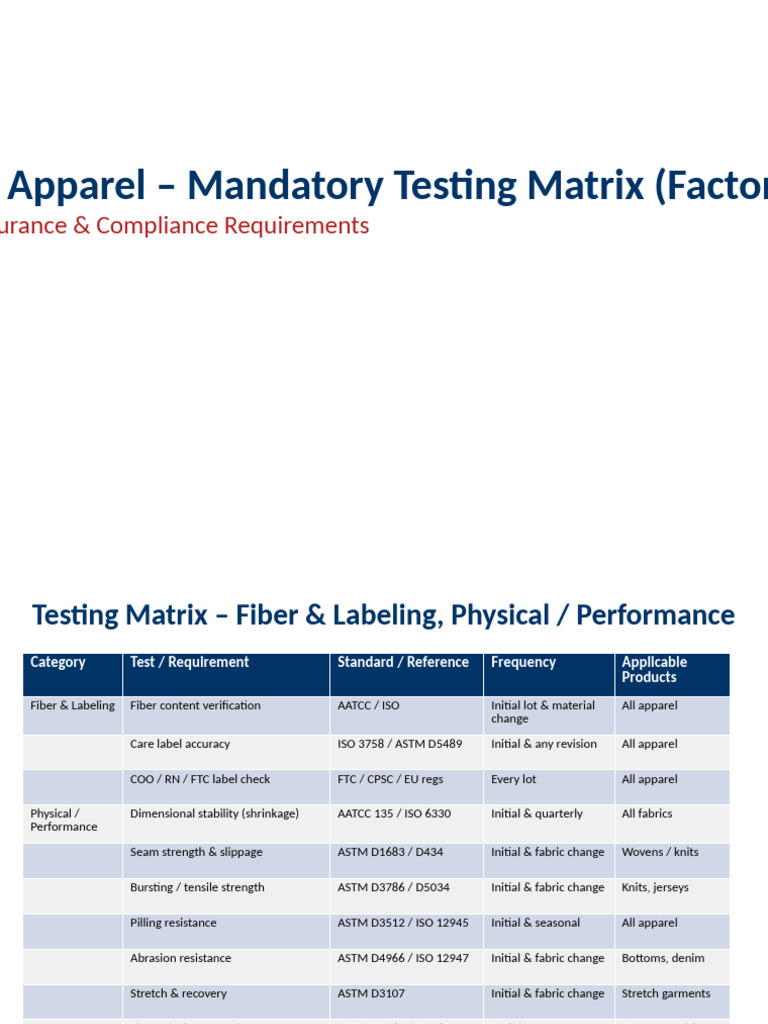 Costco Apparel Mandatory Testing Matrix | PDF | Textiles | Clothing