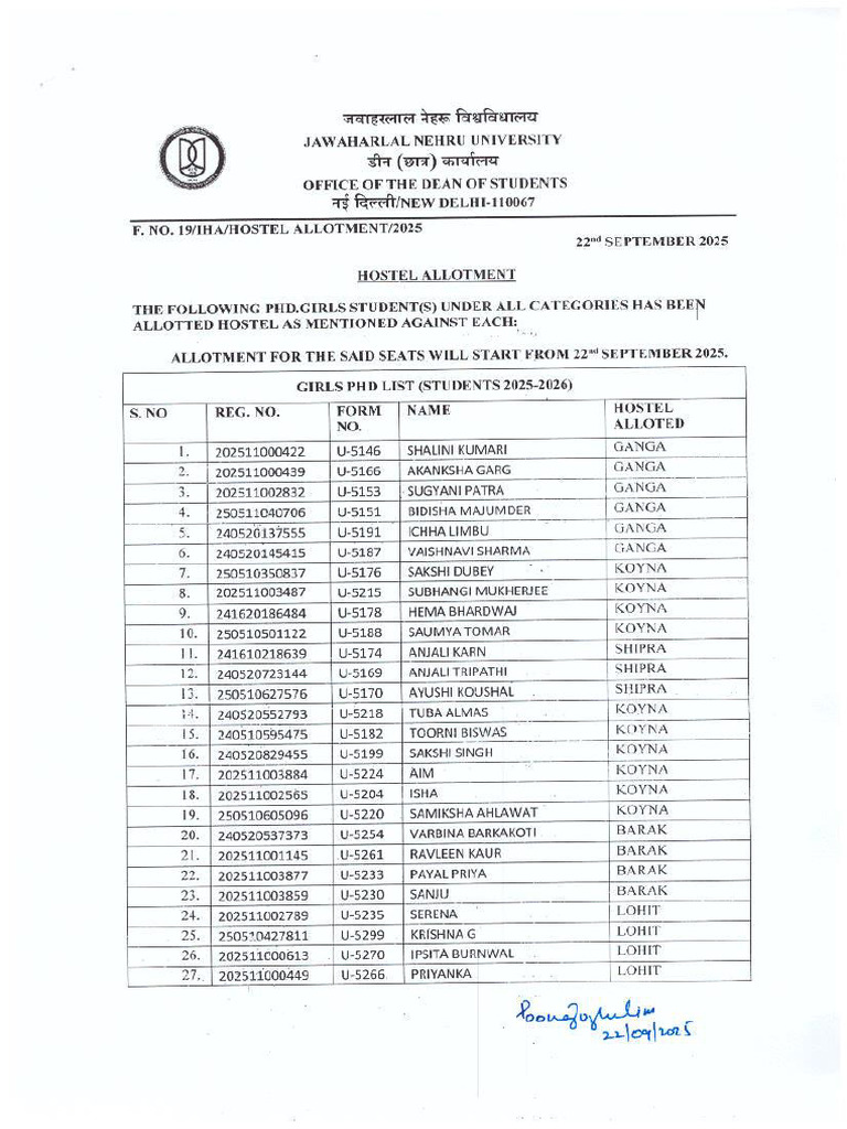 P.HD Girls Hostel List | PDF