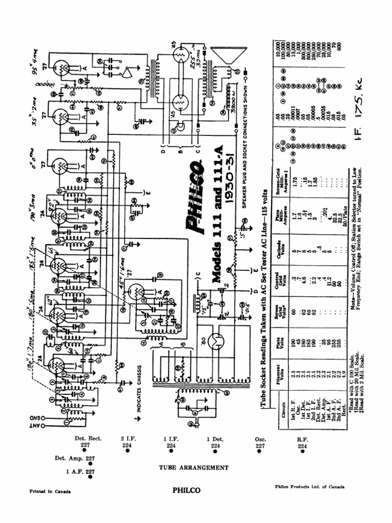 Philco 111 A Radio 1930 SM | PDF