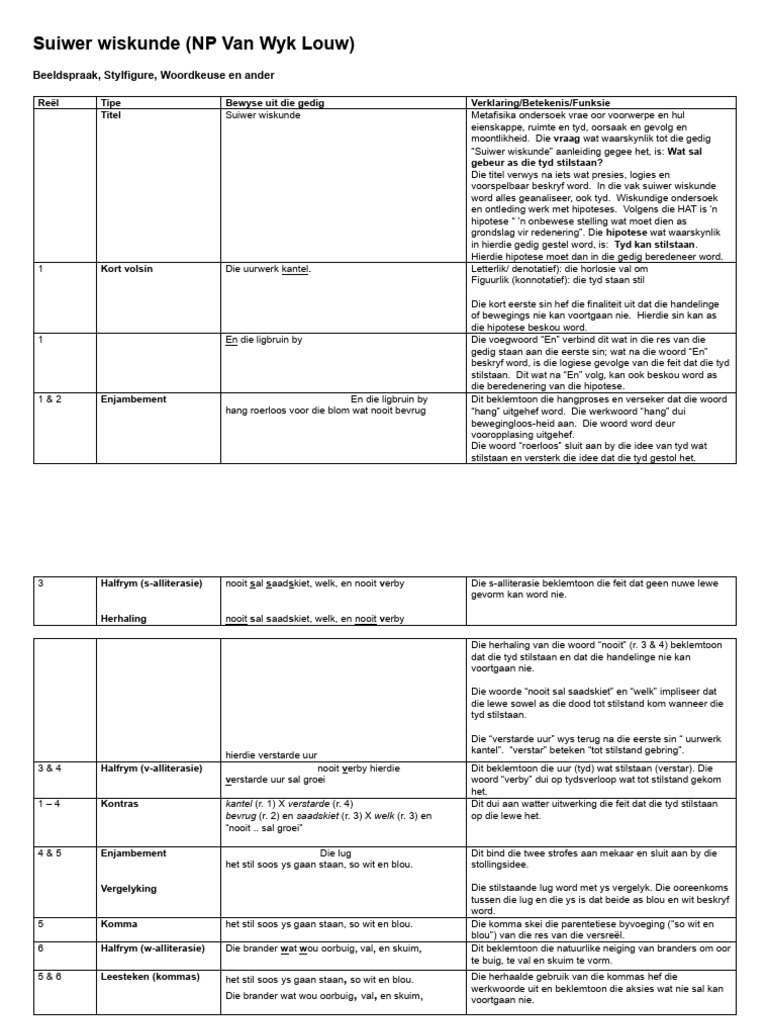 Taakvel - GR 12 HT-gedig - Suiwer Wiskunde-1 | PDF