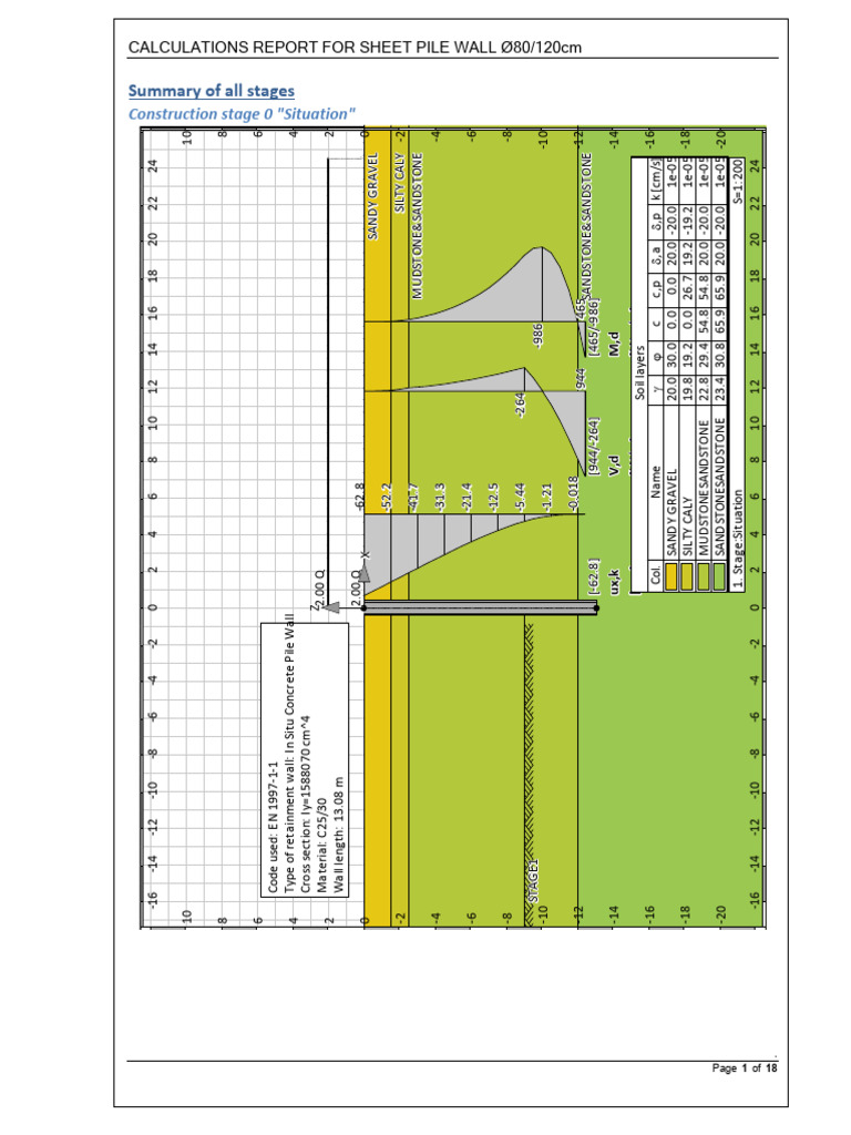 Sheet Pile Wall Calculation Report | PDF | Circle