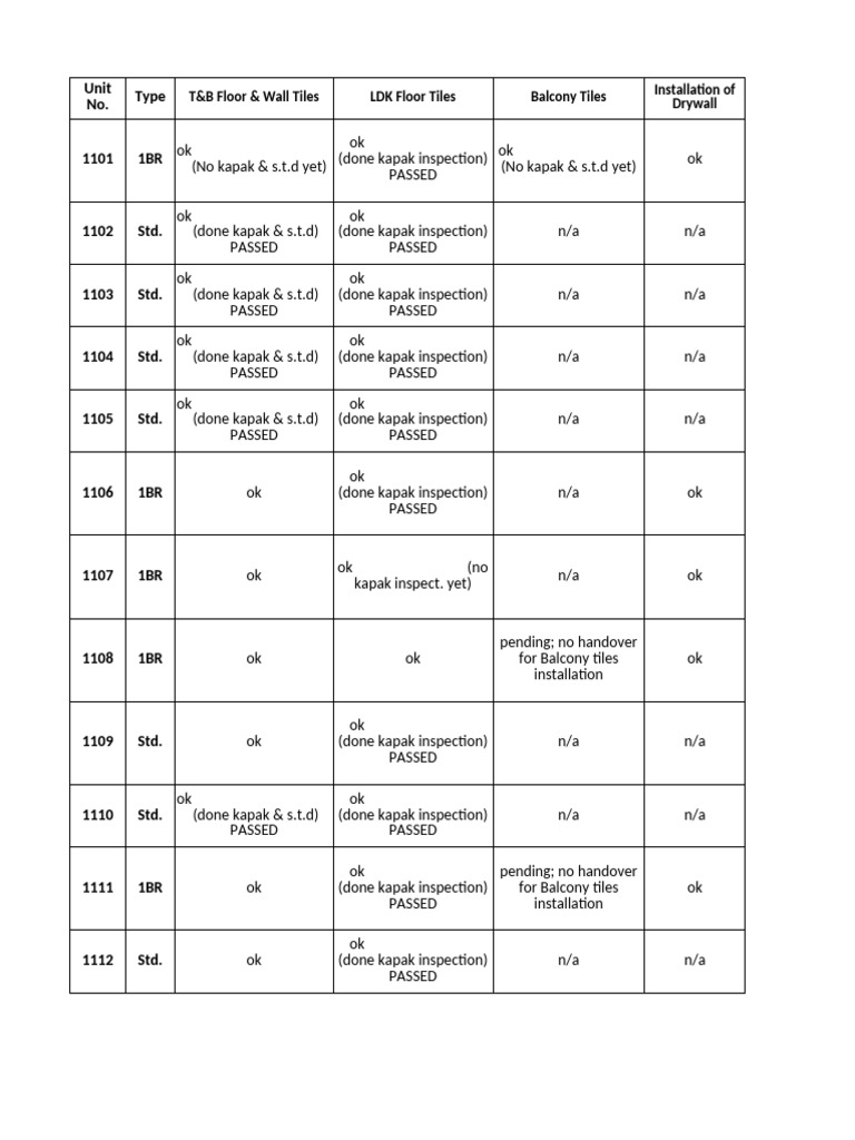 ATSE-T4 - Unit Accomplishment Summary - As of 25sep25 | PDF | Building ...