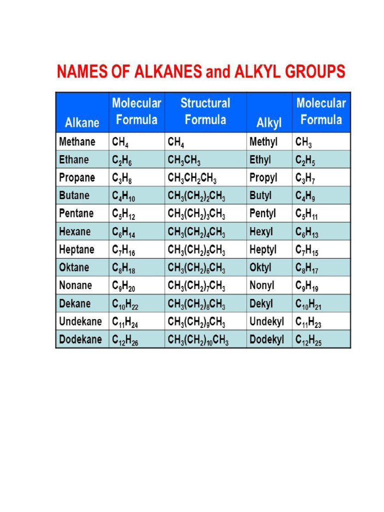 Alkyl Groups | PDF