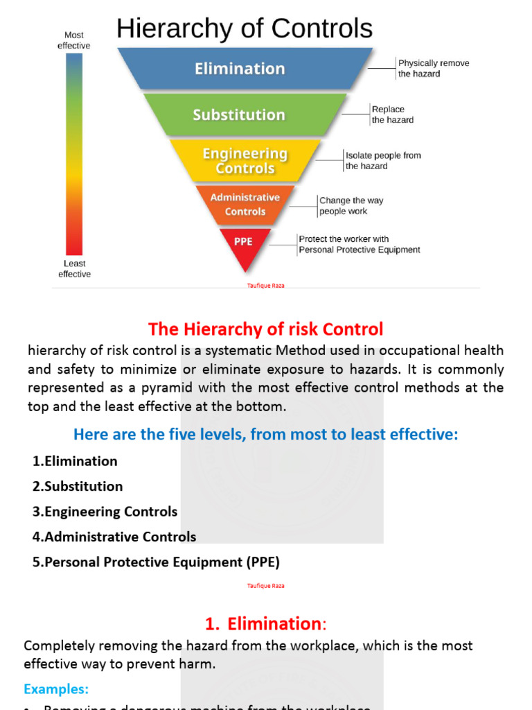 Hierarchy of Risk Control Explained | PDF | Personal Protective ...