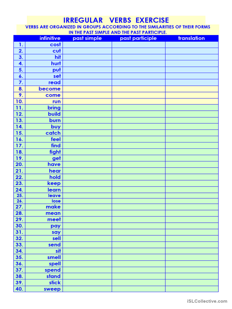 Chart - Similar Past & Past Participle Irregular Verbs | PDF