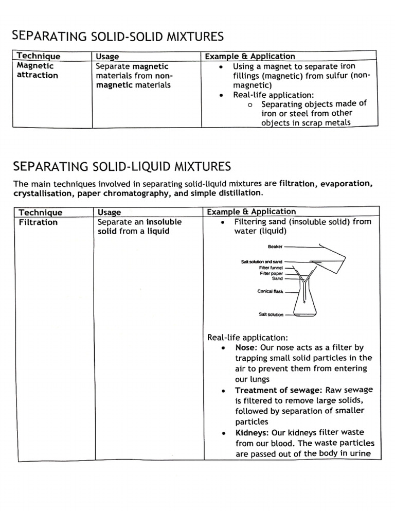 Separation Techniques | PDF