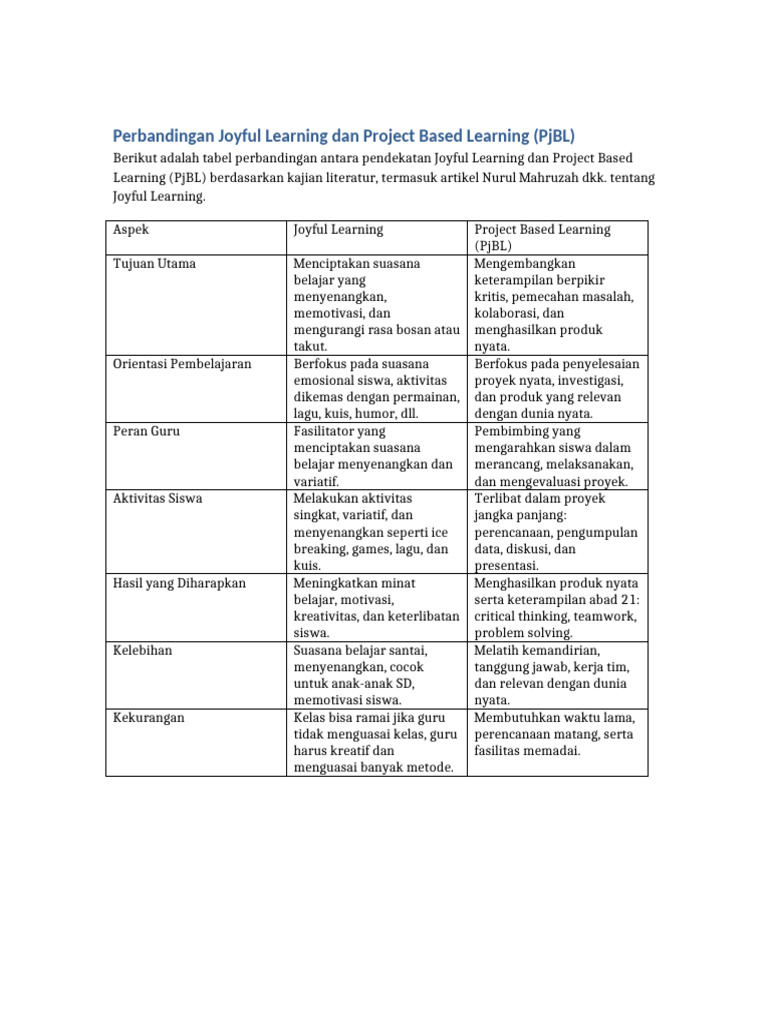 Perbandingan Joyful Learning dan PjBL | PDF