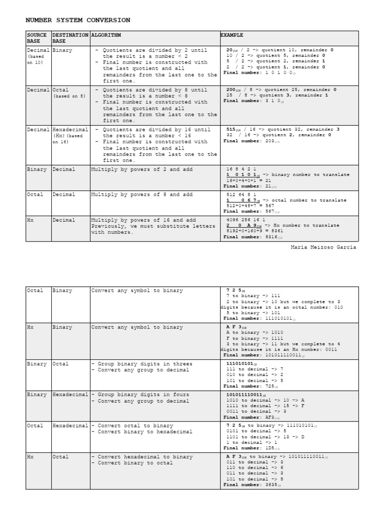 Tabla Conversion Final Con Ejemplos en | PDF | Discrete Mathematics | Lexicology